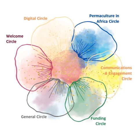 Colab | International Permaculture Collaborative Laboratory
